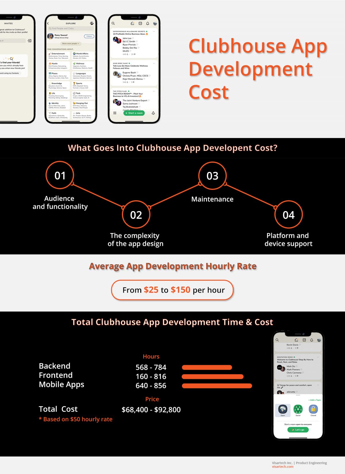 Clubhouse-like App: Features, Cost, Perspectives - Visartech