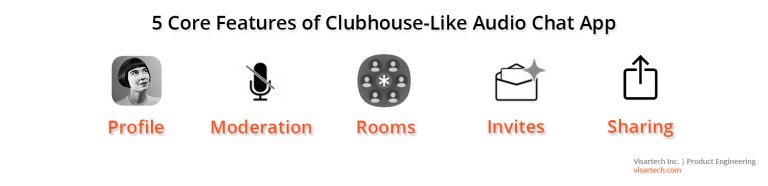 Clubhouse-like App: Features, Cost, Perspectives - Visartech