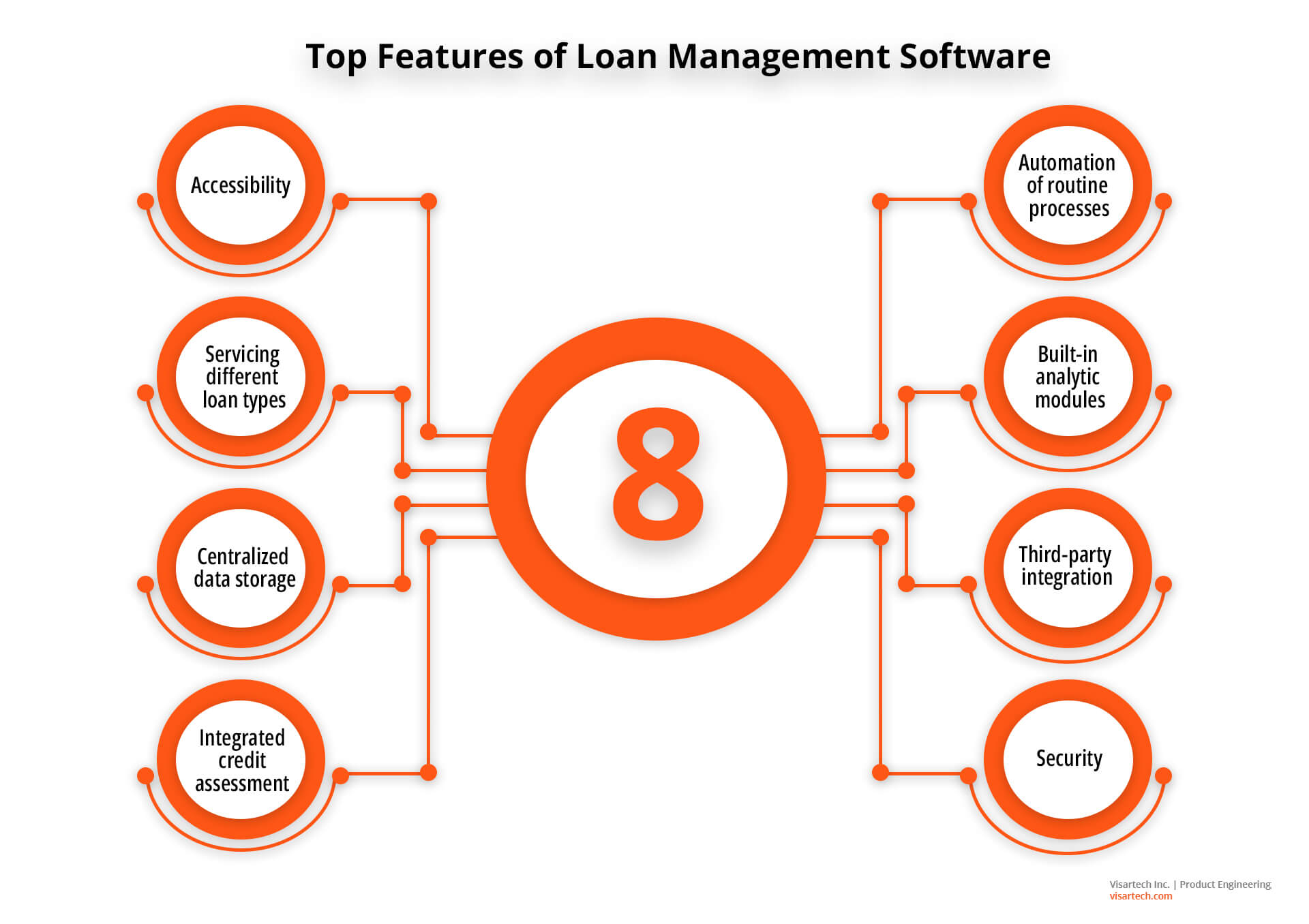 4 Loan Management System Architecture RabiaLatalia