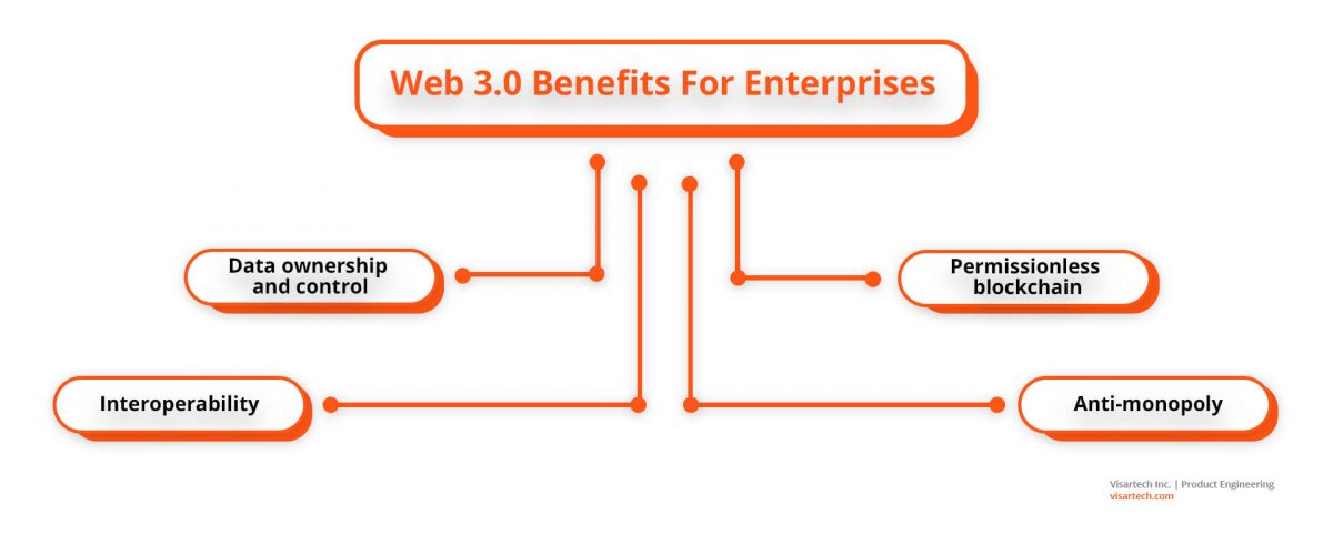 Web3 Capacity to Advance Business Models - Visartech Blog